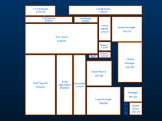 thiet ke DO HOA WEB bang photoshop-Thiet ke DH.ppt