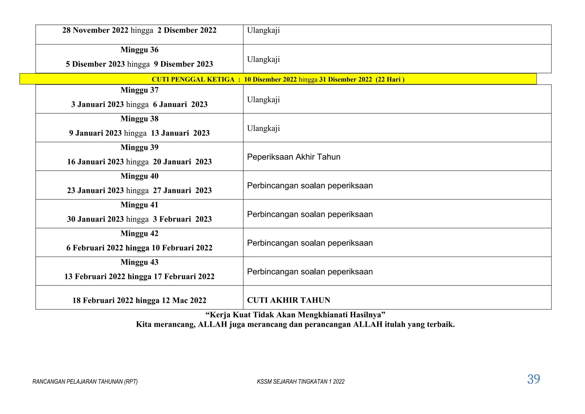 RANCANGAN PENGAJARAN HARIAN SEJARAH TINGKATAN 1 | PPT