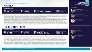 1. CushWake- Asia Pacific DC Update H2 2024 Report1.pdf