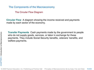 1. Ch-5-Basic Concepts and Circular flow.ppt
