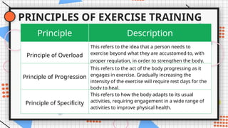1.-FITT-Principle (1).pptx-Second semester | PPTX