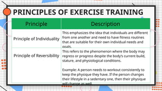 1.-FITT-Principle (1).pptx-Second semester | PPTX