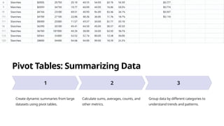 1. Data Analysis with Spreadsheets-Overview.pptx