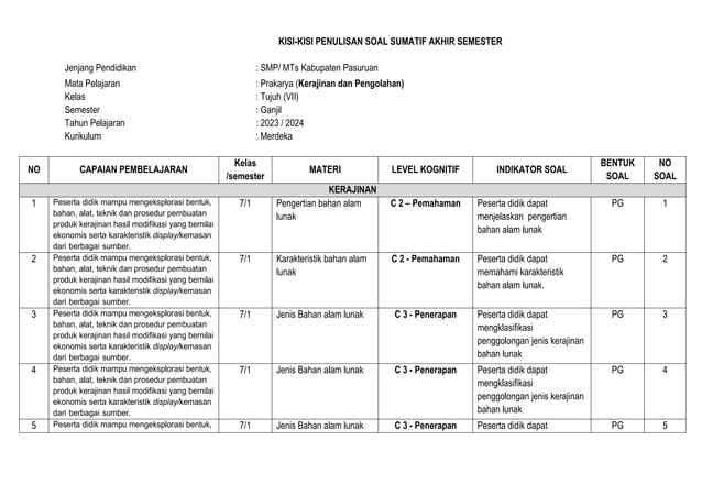 1. KISI - KISI asesmen sumatif akhir semester PRAKARYA 7.doc