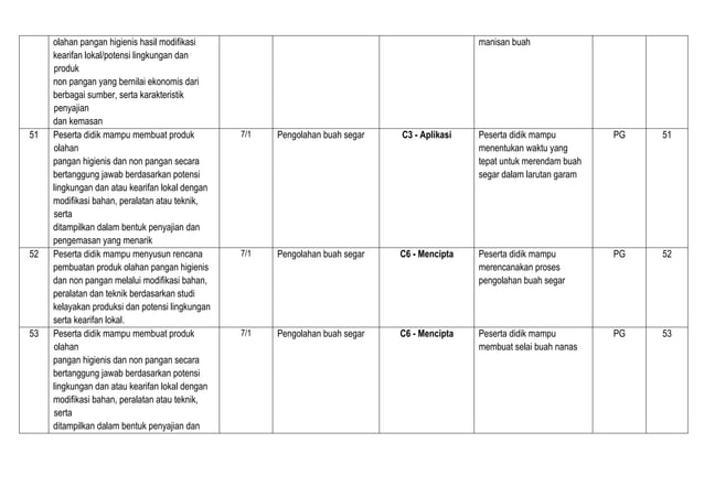 1. KISI - KISI asesmen sumatif akhir semester PRAKARYA 7.doc
