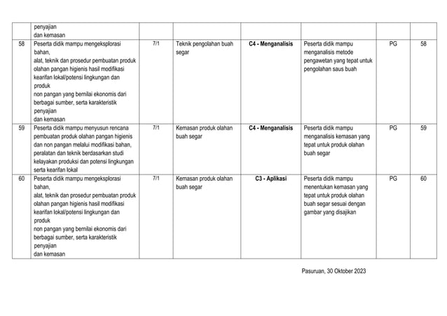 1. KISI - KISI asesmen sumatif akhir semester PRAKARYA 7.doc