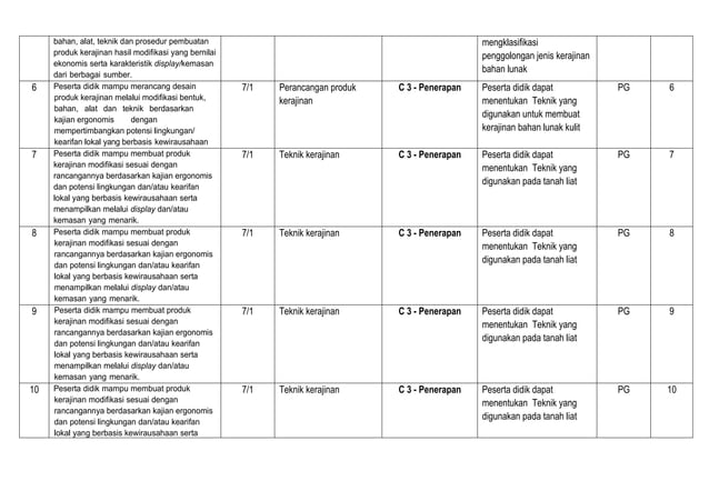 1. KISI - KISI asesmen sumatif akhir semester PRAKARYA 7.doc