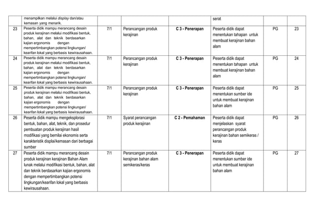 1. KISI - KISI asesmen sumatif akhir semester PRAKARYA 7.doc