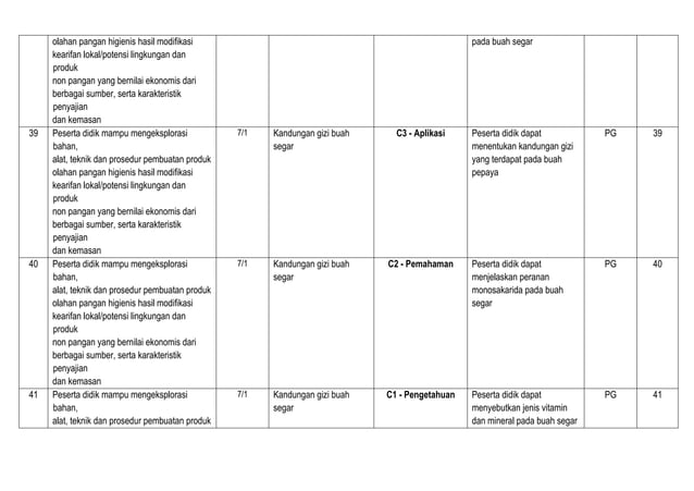 1. KISI - KISI asesmen sumatif akhir semester PRAKARYA 7.doc