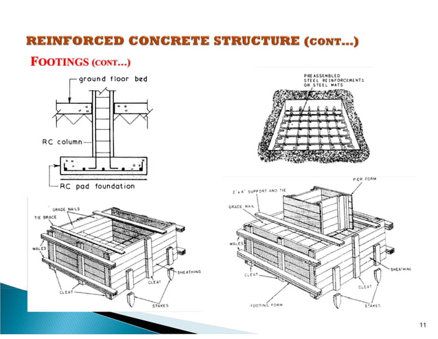 1. CHAPTER-3 BUILDING STRUCTURAL SYSTEMS.pptx