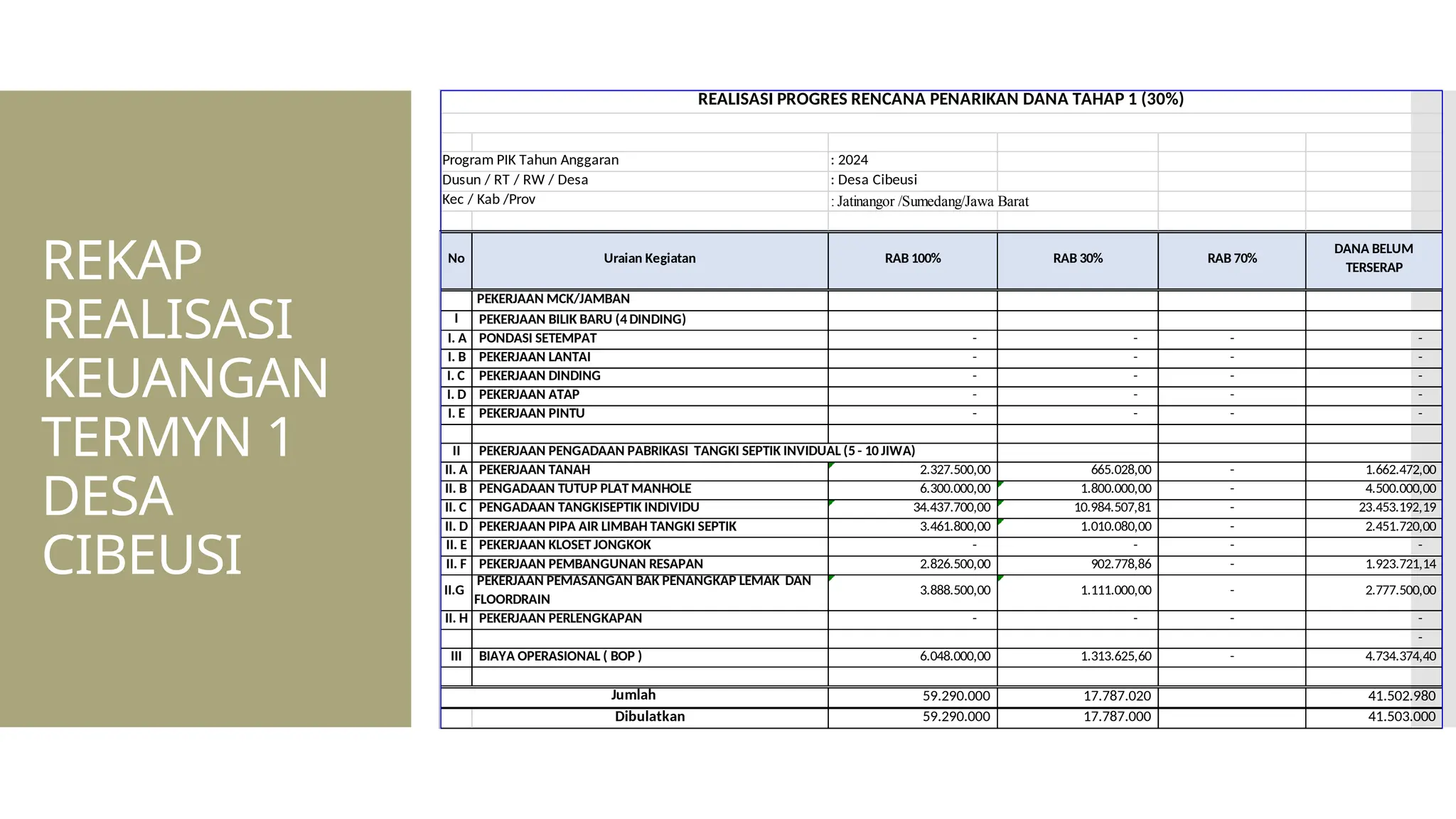 1.Bahan Expose SPALD-S Desa CIBEUSI.pptx