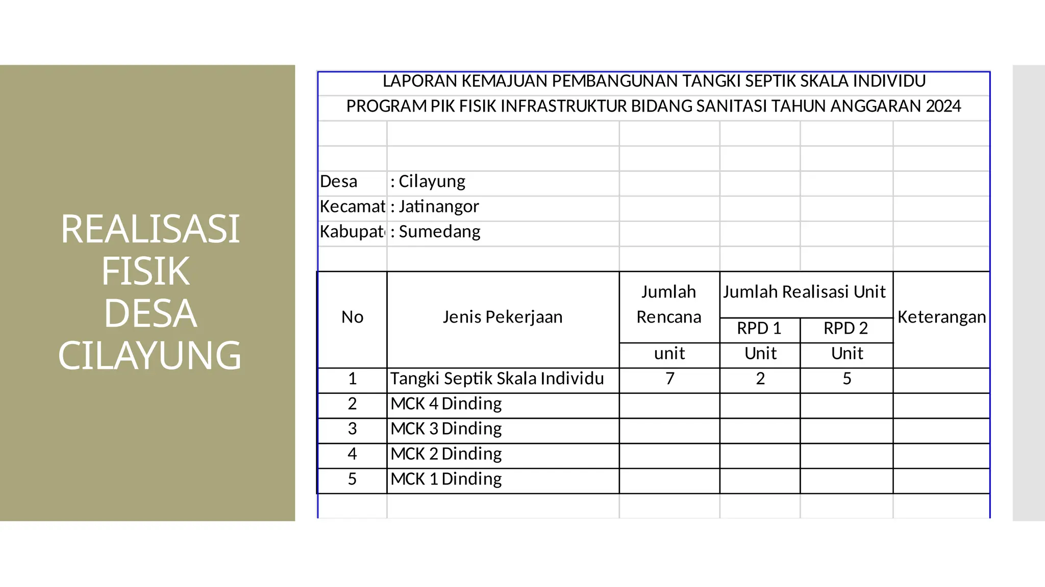 1.Bahan Expose spalds Desa CILAYUNG.pptx