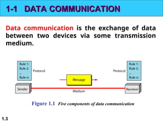 1. Introduction.ppt Data Communication slide | PPT