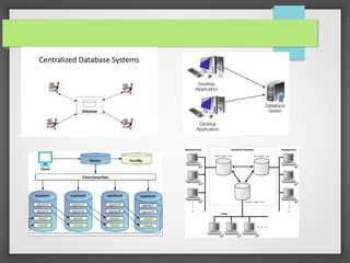Database File System in DBMS, File Management | PPT