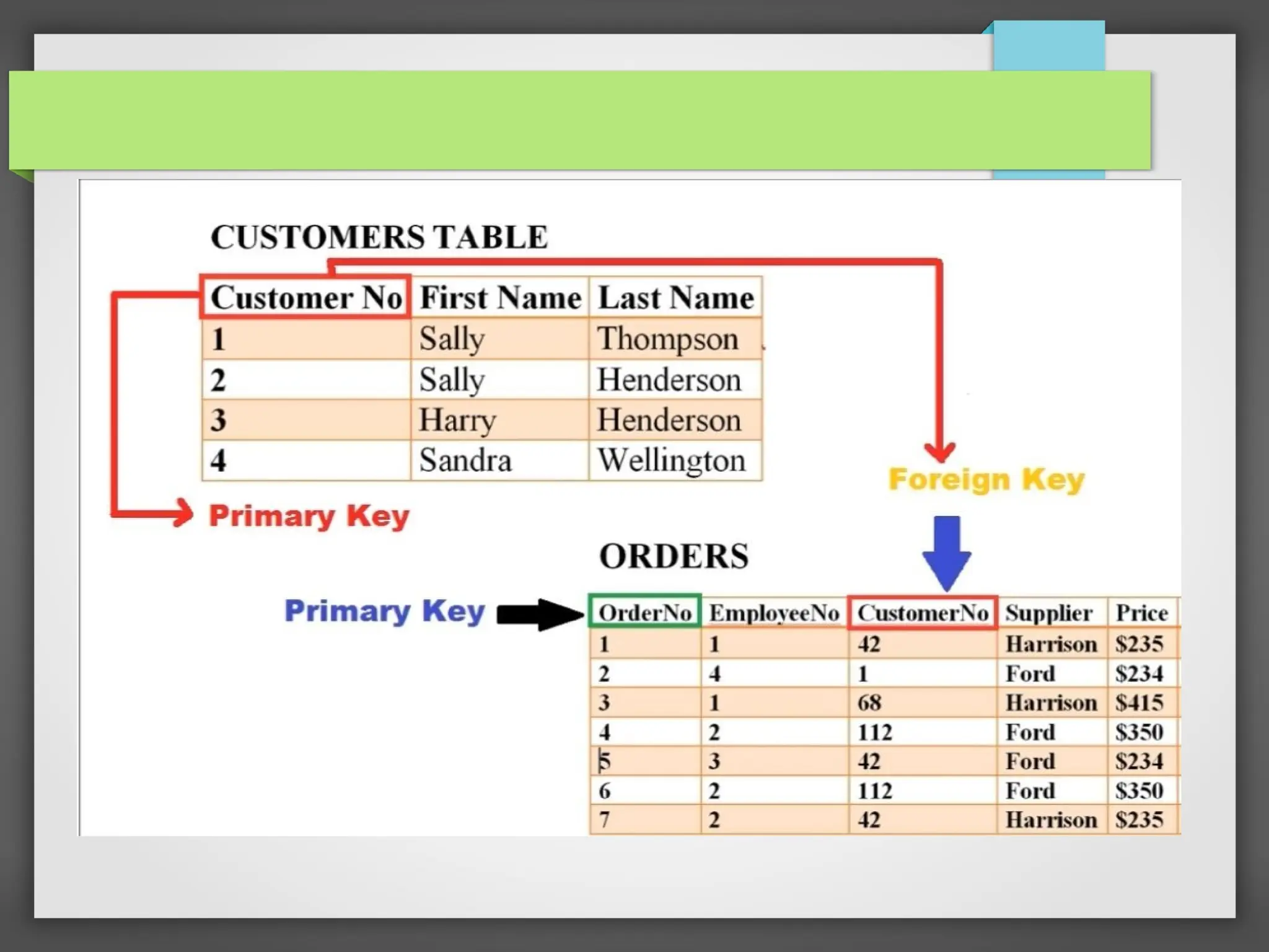 Keys and its Importance in DBMS and RDBMS | PPTX