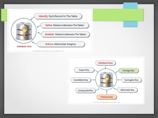 Keys and its Importance in DBMS and RDBMS | PPTX