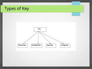 Keys and its Importance in DBMS and RDBMS | PPTX