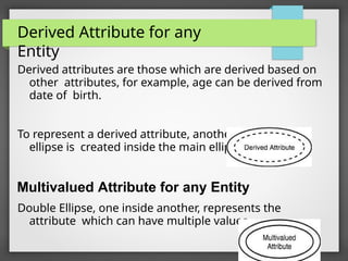 Entity Relationship Model and ER Diagram | PPT
