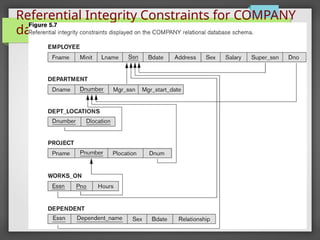 Entity Relationship Model and ER Diagram | PPT