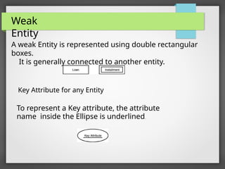 Entity Relationship Model and ER Diagram | PPT