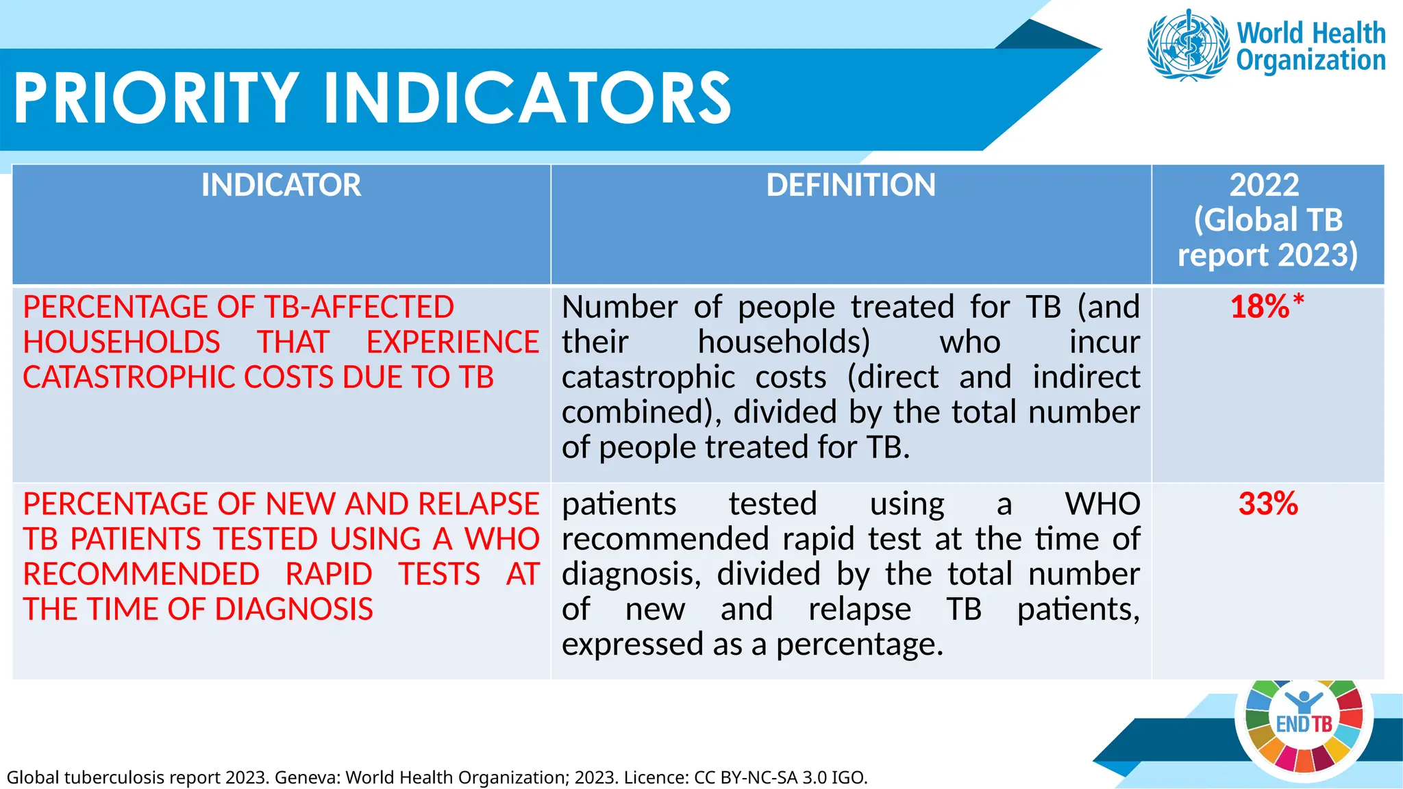 1. End TB Strategy.pptx latest for overview | PPTX