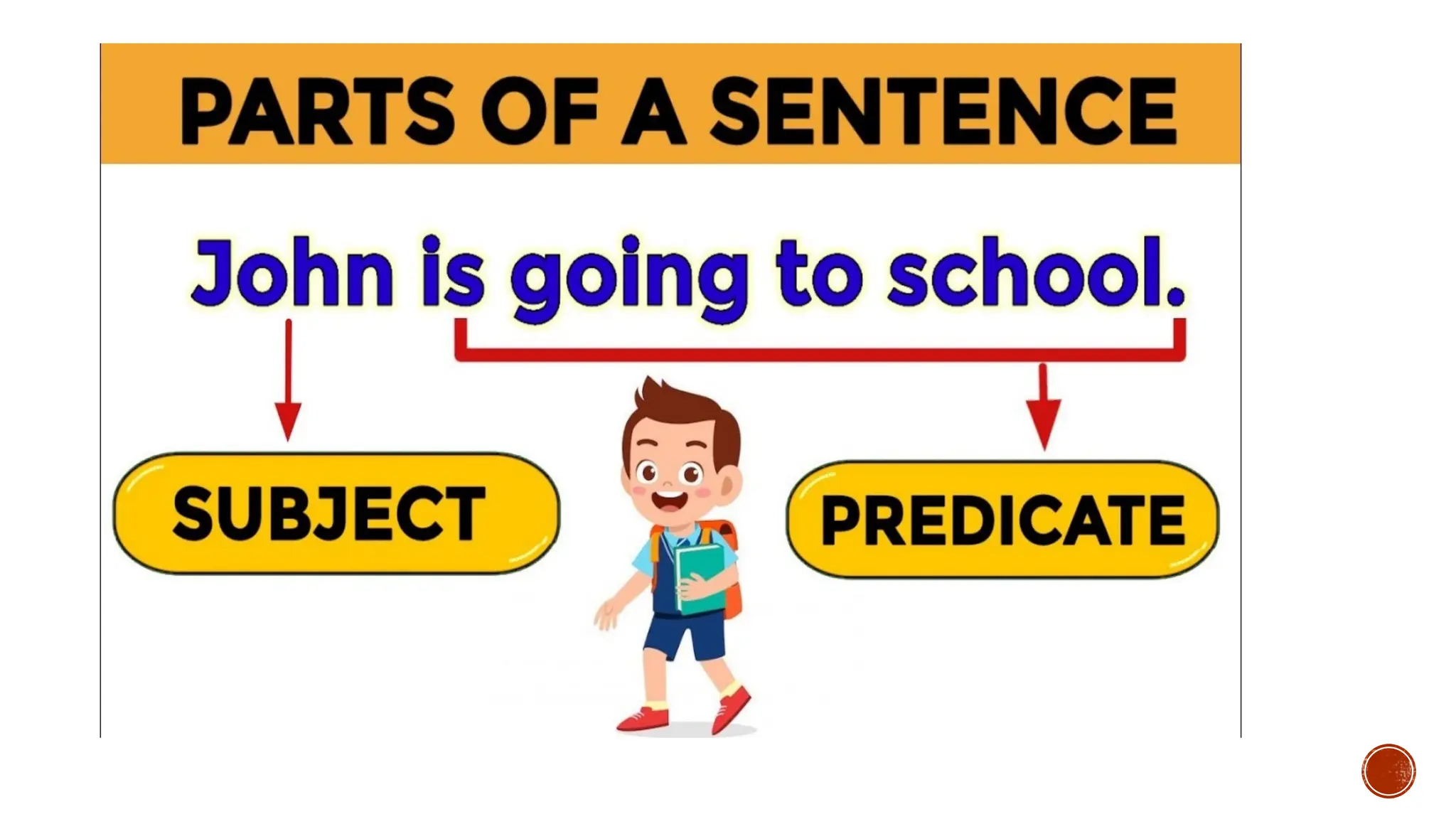 1. Basic Sentence Structure.pptx | Akif Nawaz | PPTX