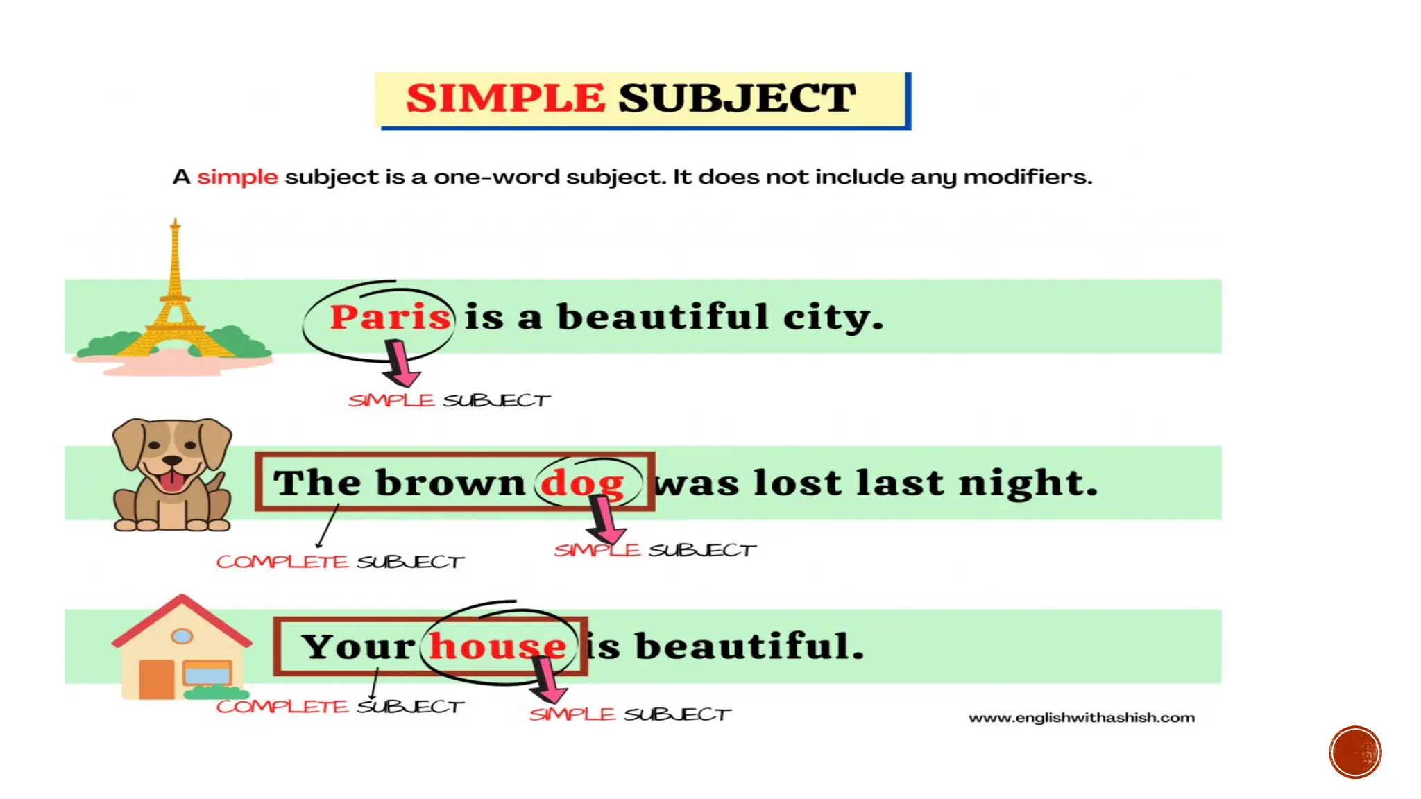 1. Basic Sentence Structure.pptx | Akif Nawaz | PPTX