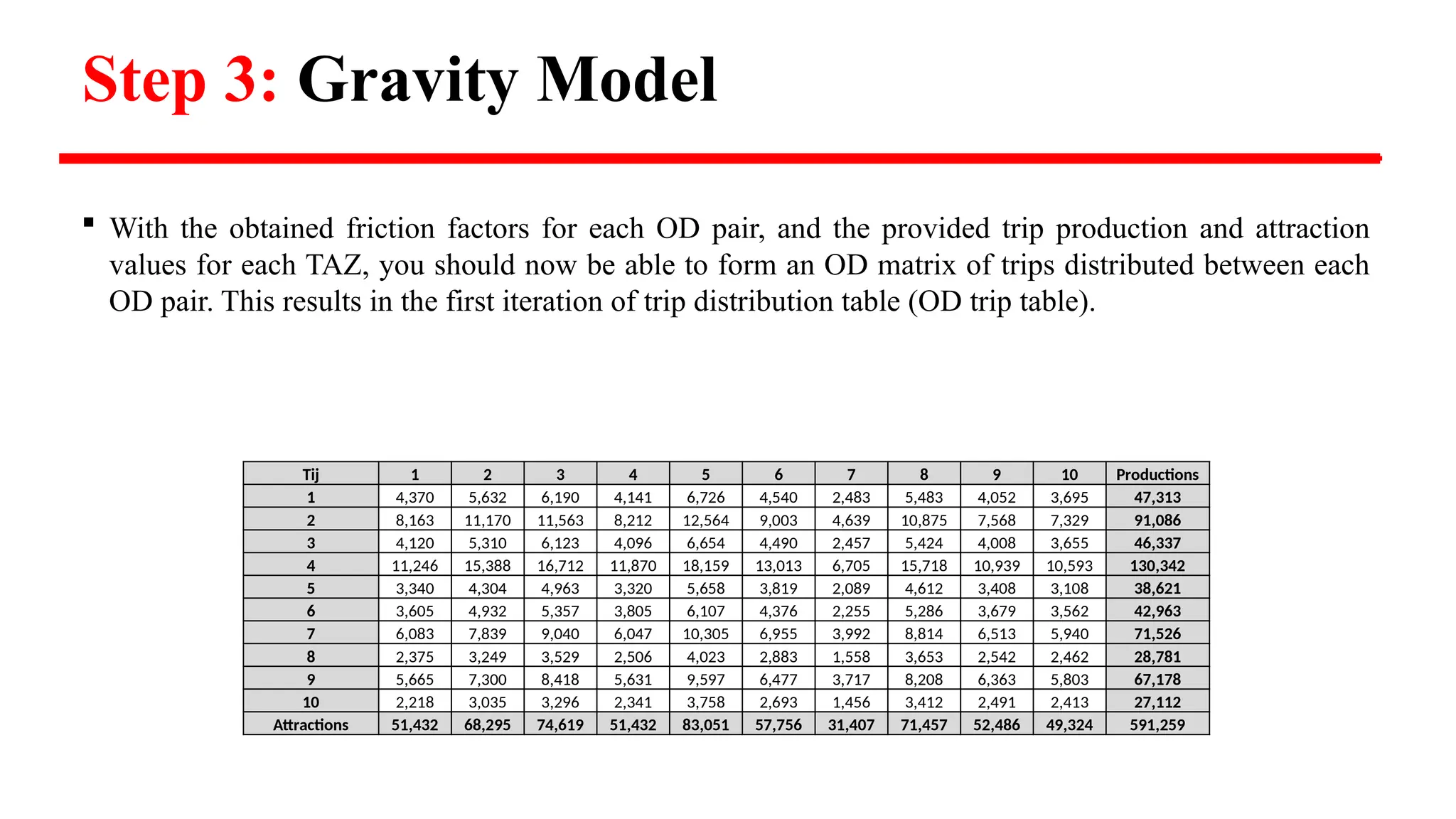Trip Distribution Model - Four Step Model | PPTX