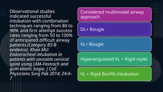 1.1 Approach to difficult airway - Dr Hamzi.pptx
