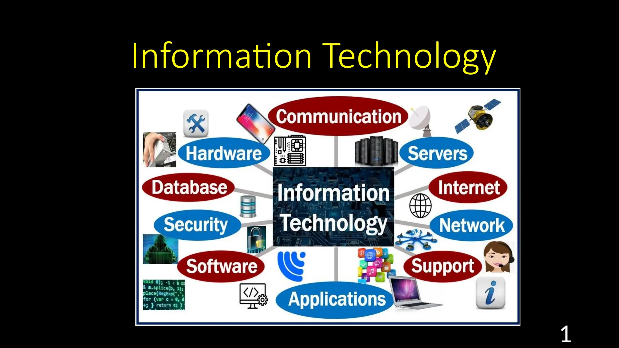 PPT on Fundamantals of information technology | PPT