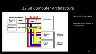 PPT on Fundamantals of information technology | PPT