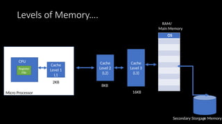 PPT on Fundamantals of information technology | PPT