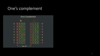 PPT on Fundamantals of information technology | PPT