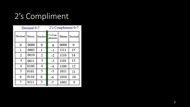 PPT on Fundamantals of information technology | PPT
