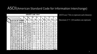 PPT on Fundamantals of information technology | PPT