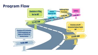 Overview of DTP HRT (Devolution Transition Plan Harmonization Roadmap ...