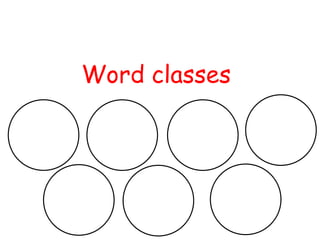 Word Classes- English class for foreigners.ppt