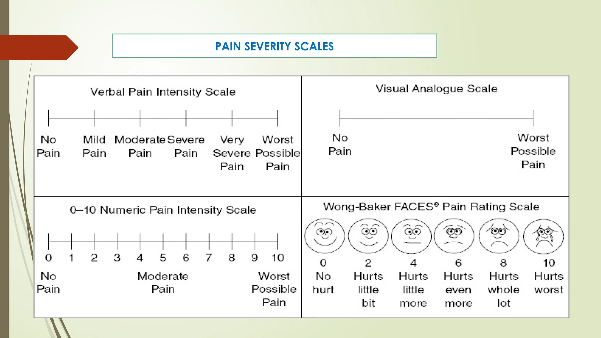 Approach to a patient with pain Approach to a patient with pain | PPTX