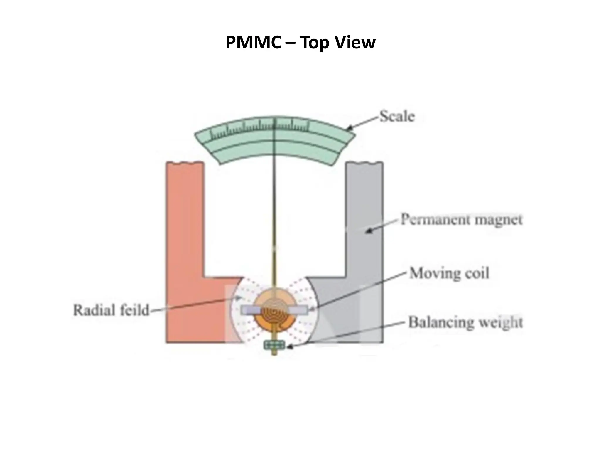 1. pmmc_c38d10c8a6017a14a63c7b2ed1de8f36.pdf