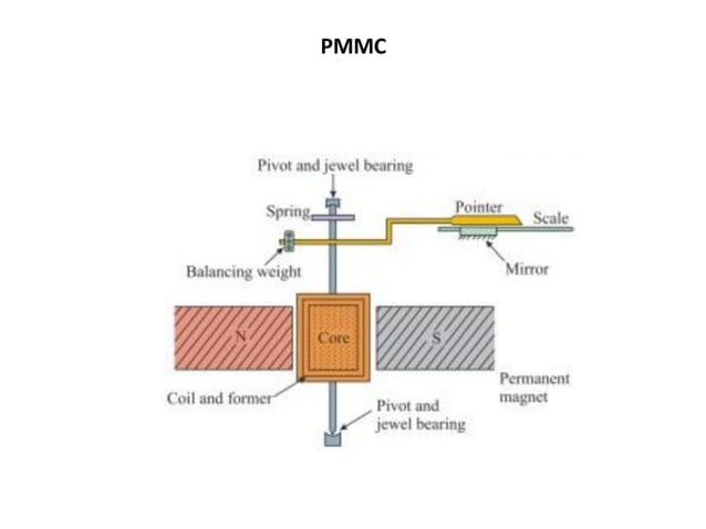 1. pmmc_c38d10c8a6017a14a63c7b2ed1de8f36.pdf