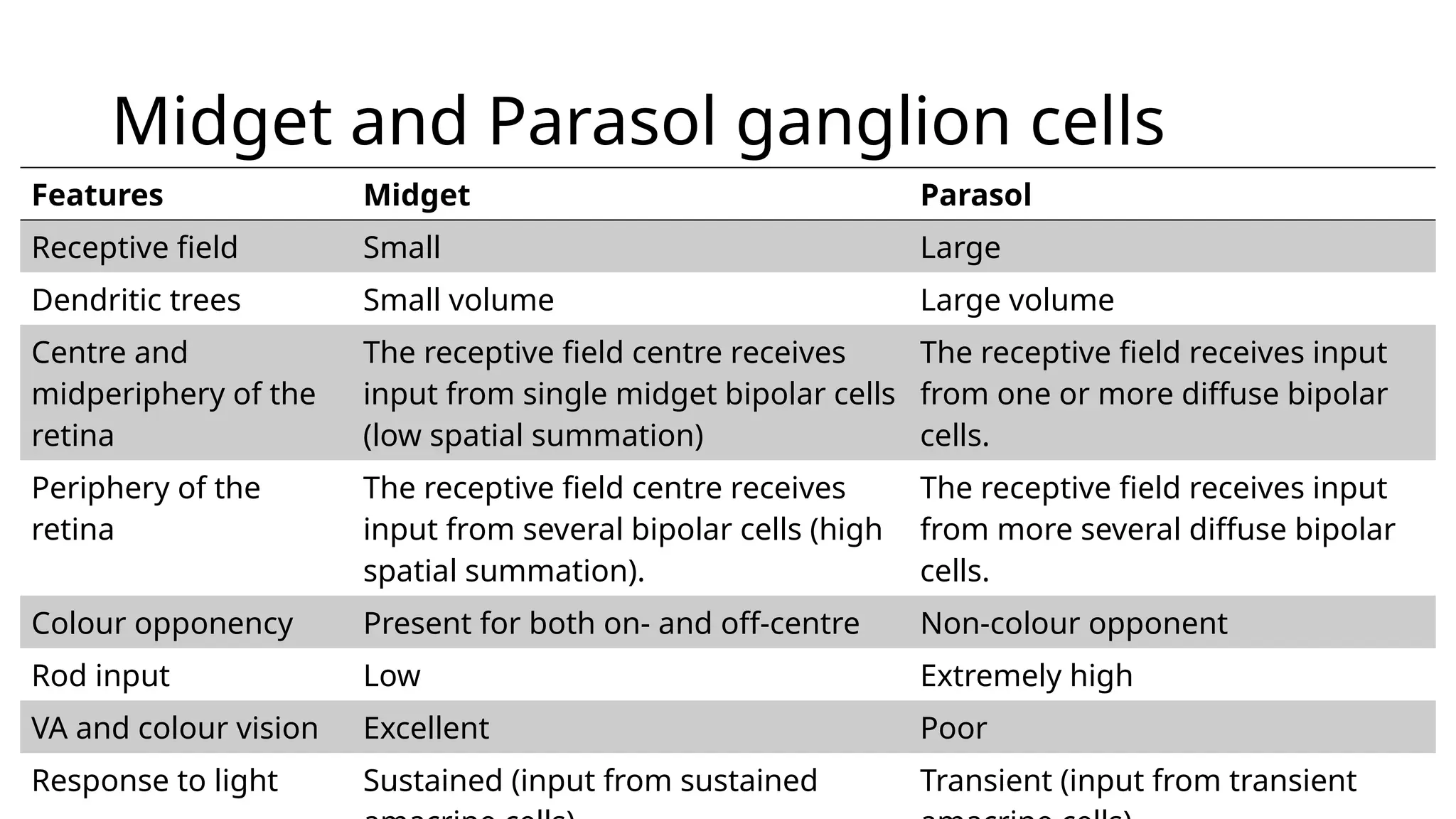 1. Physiologic Model of Spatial Vision and Retinal Sampling.pptx