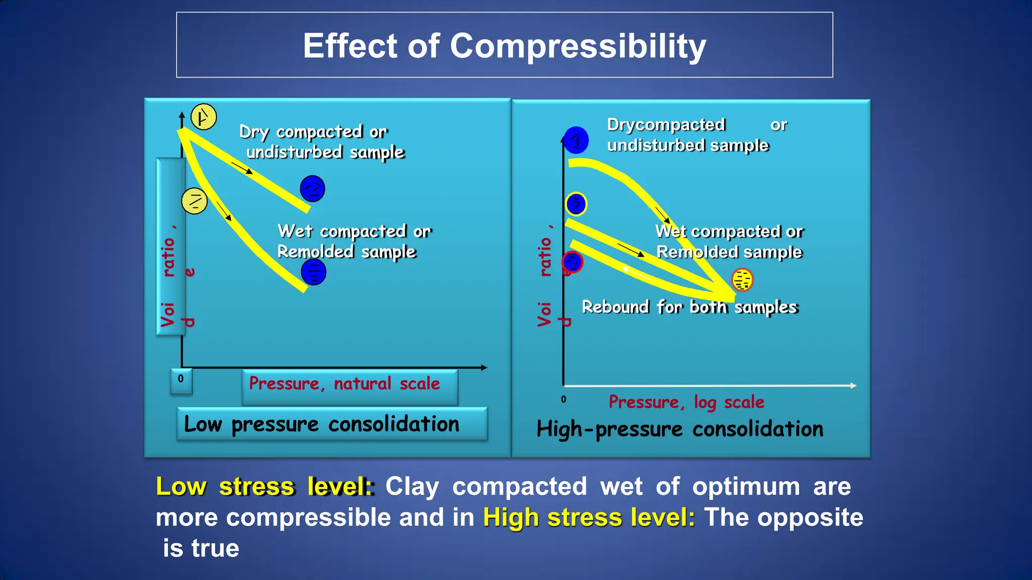 COMPACTION FOR BEGINEERS TO UNDERSTAND 1 | PPTX
