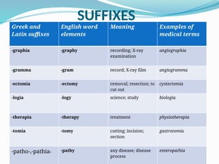 clinical terminology, Greek suffixes and prefixes | PPTX