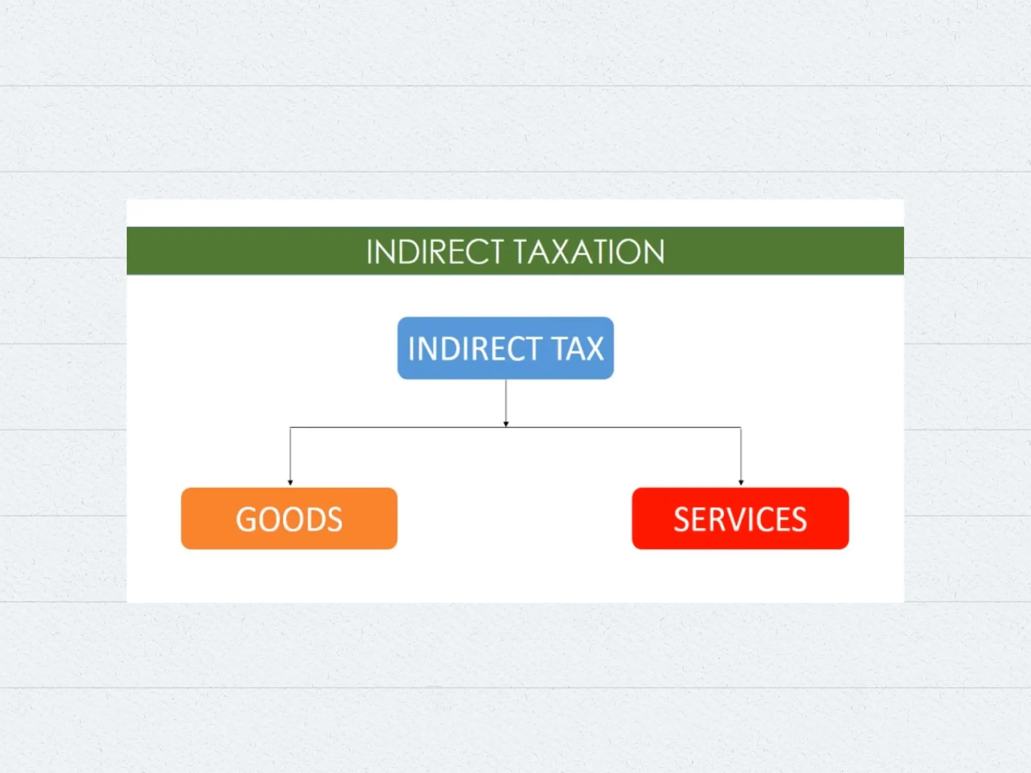 1. Structure of Indirect Taxation in India.pptx