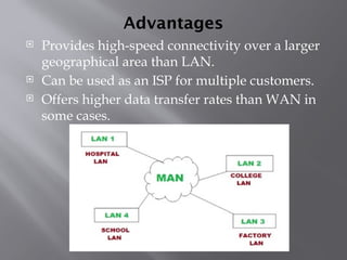 COMPUTER NETWORK -LAN ,WAN ,MAN FUNCTIONSpptx | PPTX