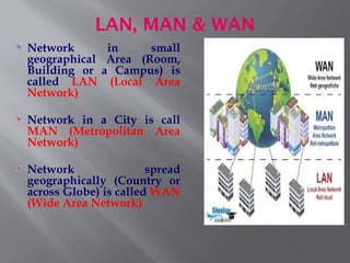 COMPUTER NETWORK -LAN ,WAN ,MAN FUNCTIONSpptx | PPTX