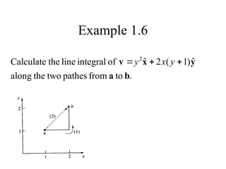 1.3 Applications of Integral Calculus.ppt