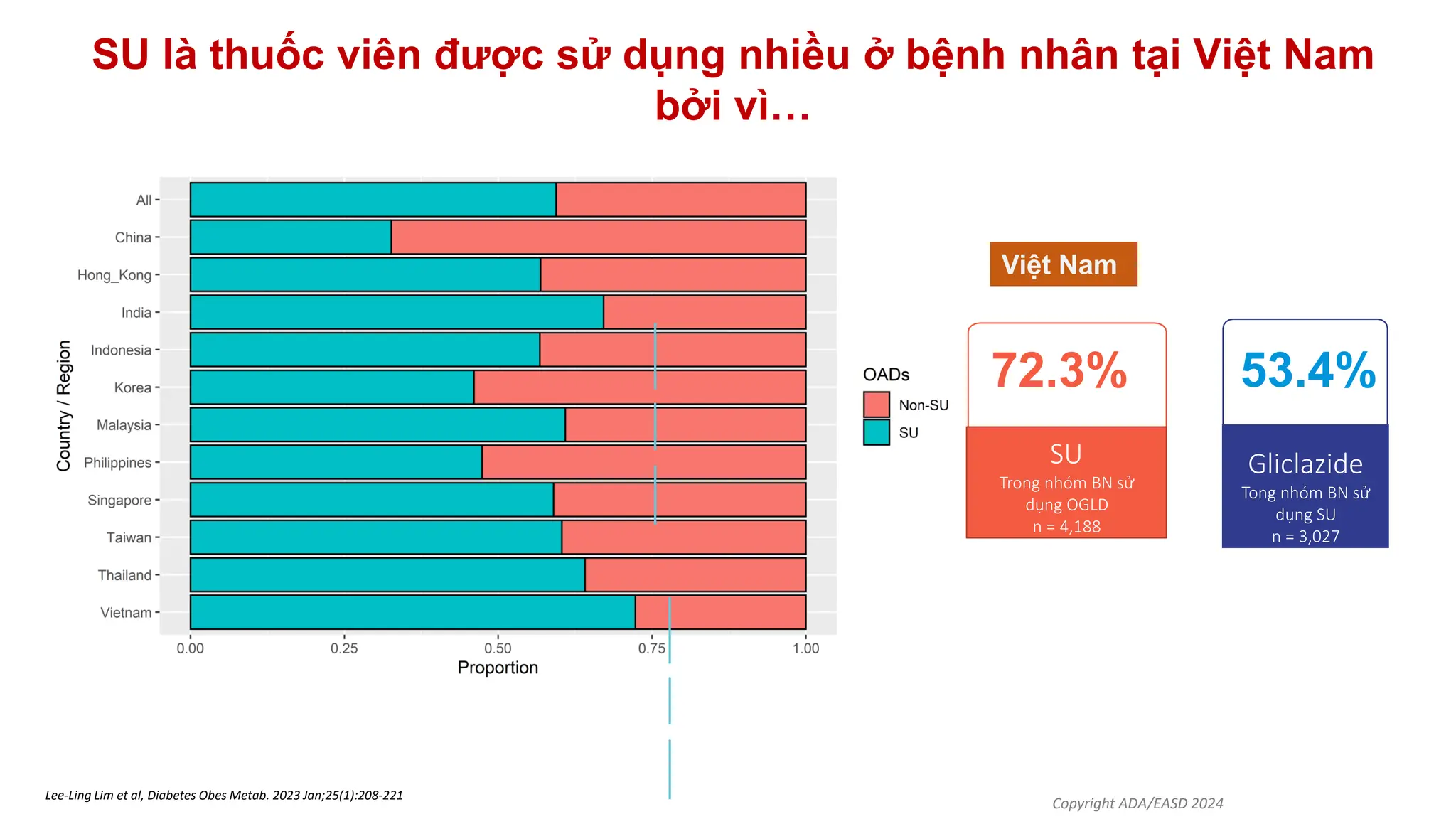 1.1.1.-GS-TS-Tran-Huu-Dang_-Cap-nhat-dieu-tri-dai-thao-duong-tip-2-tu-ADA-EASD.pdf