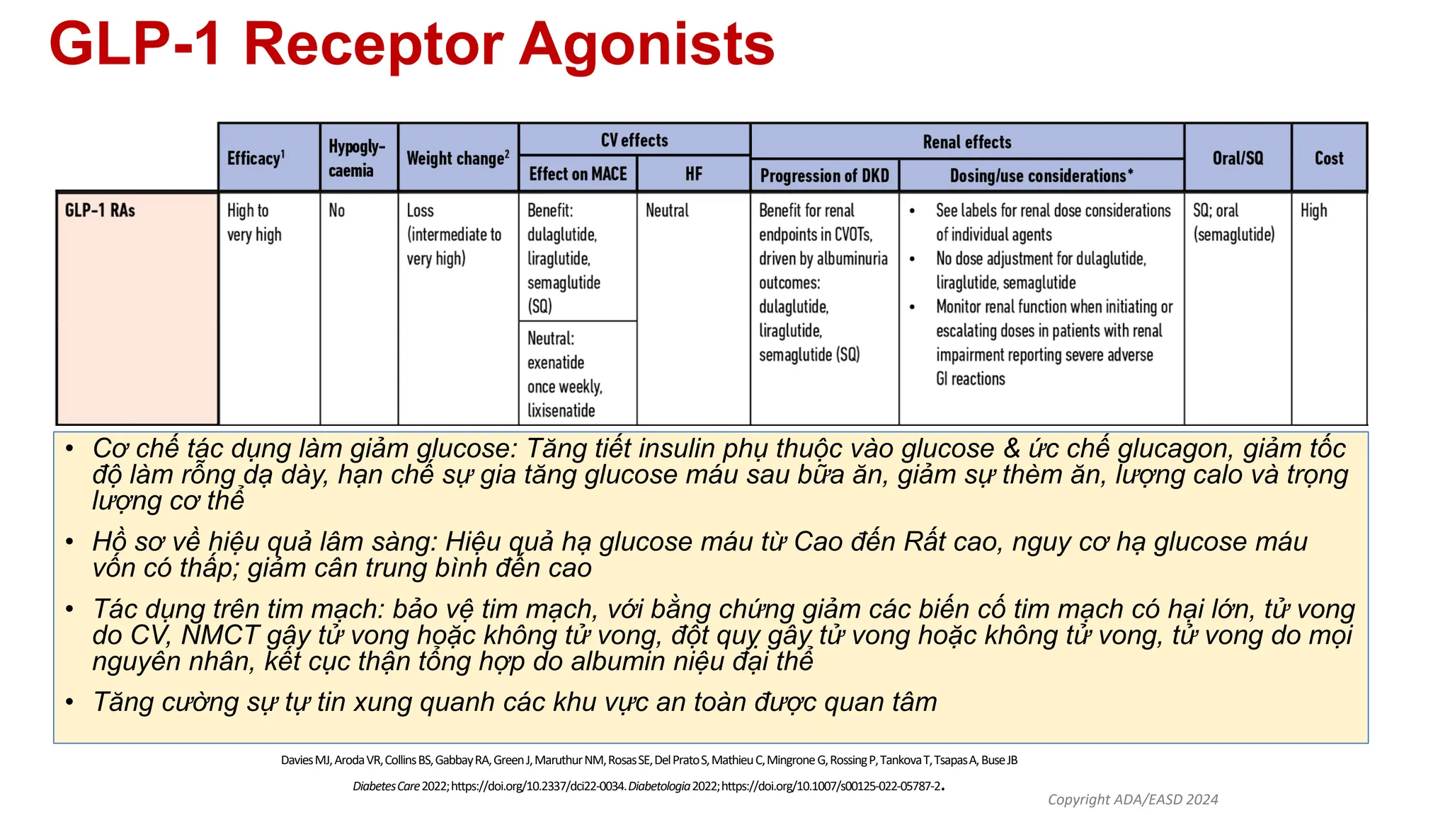 1.1.1.-GS-TS-Tran-Huu-Dang_-Cap-nhat-dieu-tri-dai-thao-duong-tip-2-tu-ADA-EASD.pdf