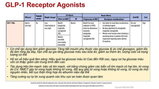 1.1.1.-GS-TS-Tran-Huu-Dang_-Cap-nhat-dieu-tri-dai-thao-duong-tip-2-tu-ADA-EASD.pdf